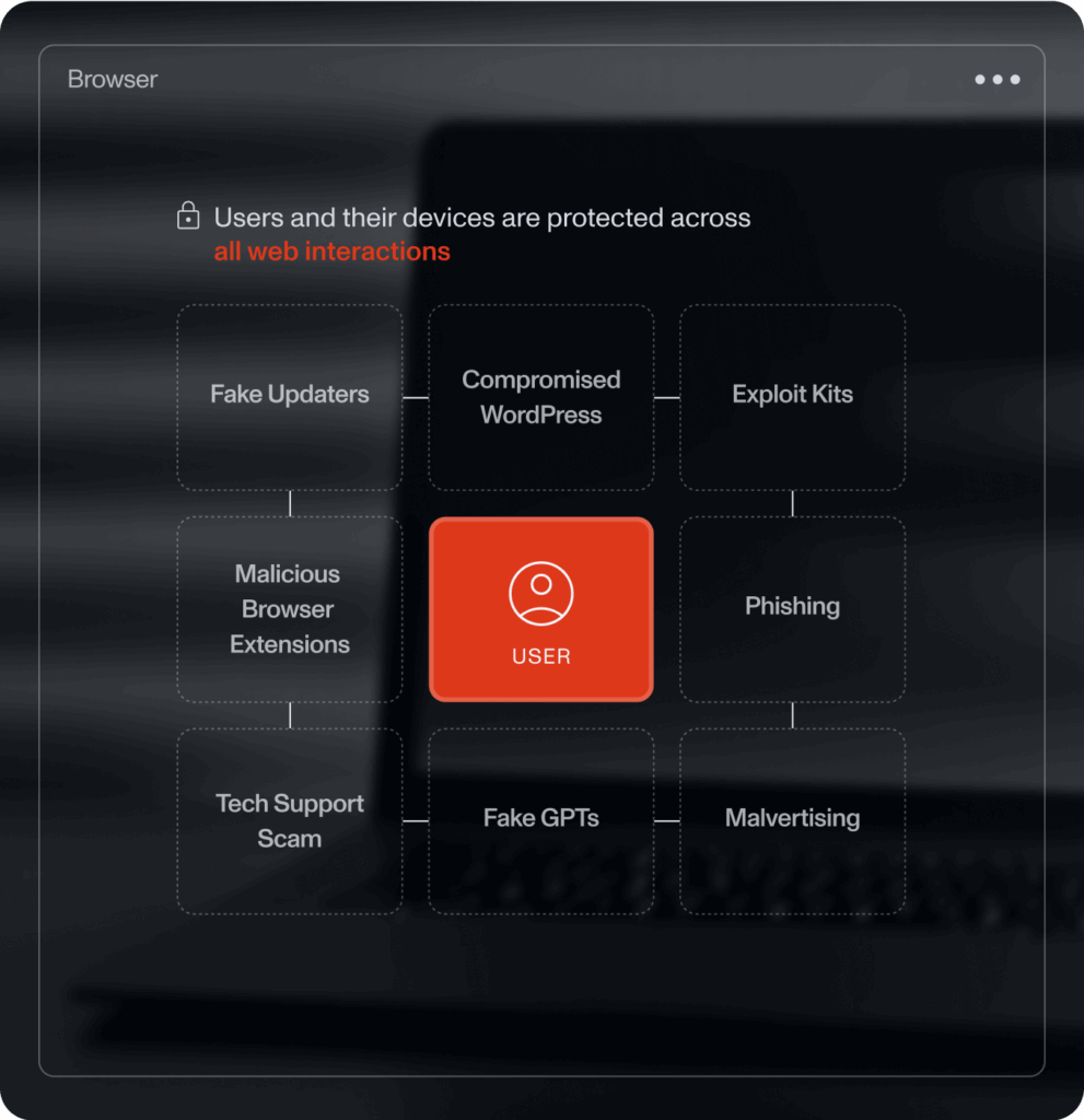 Enterprise Browser Security on Any Browser | Seraphic