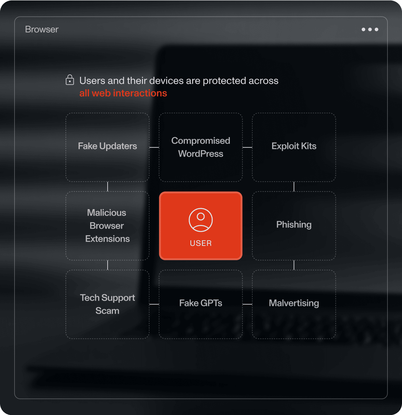 Enterprise Browser Security on Any Browser | Seraphic