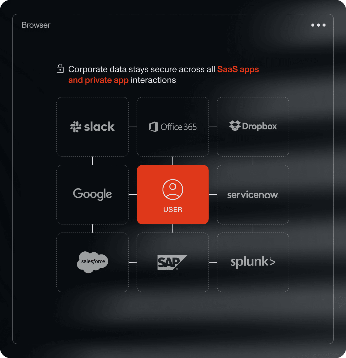 Enterprise Browser Security on Any Browser | Seraphic