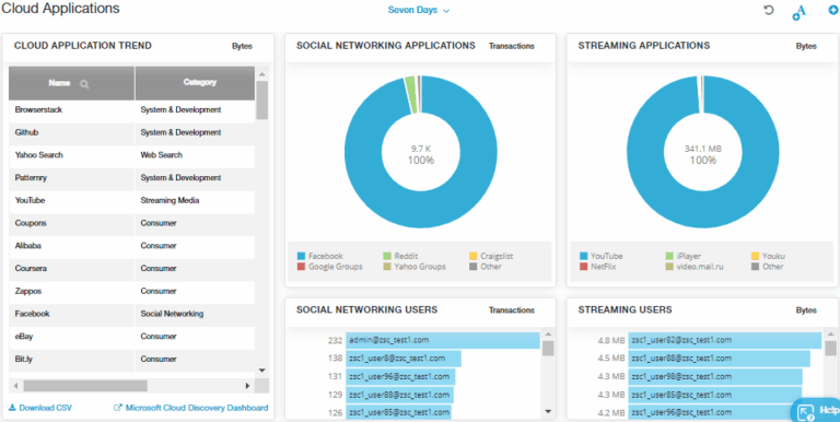 Secure Remote Access Solutions: 8 Tools to Know in 2025