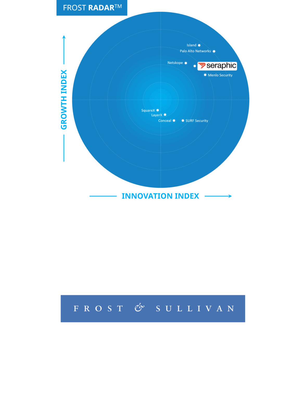Seraphic Named Leader in the Frost & Sullivan Radar ZTBS 2025